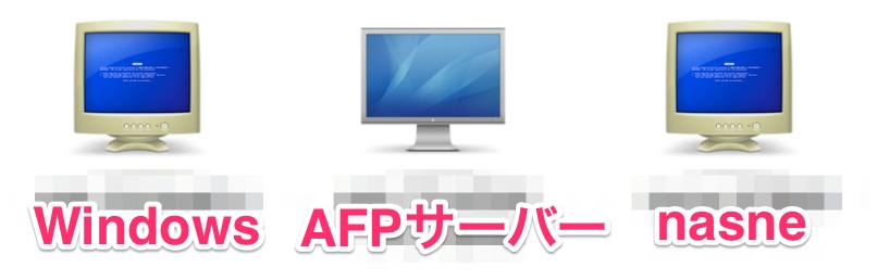 MacがアイコンでWindowsをディスってる | A-TAK